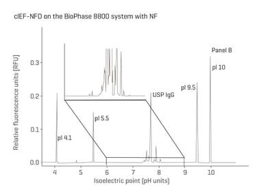 BioPhase 8800 system