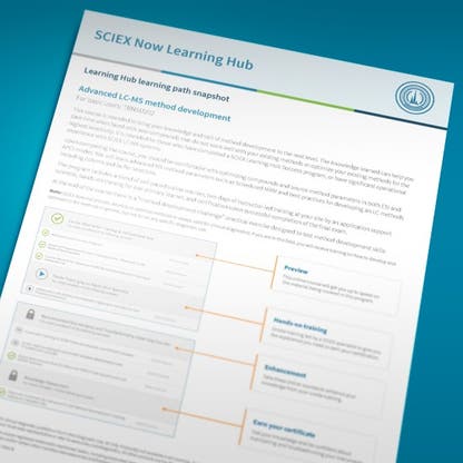 Advanced LC-MS Method Development Training