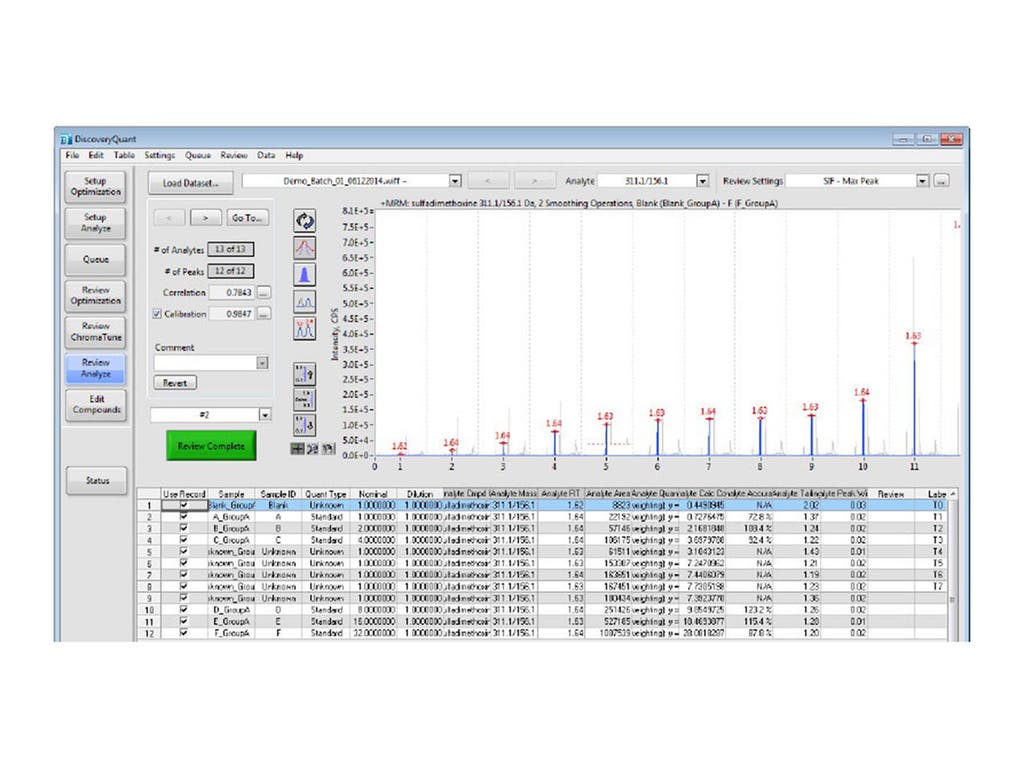 DiscoveryQuant Software