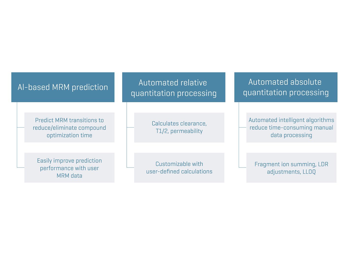 AI Quantitation software