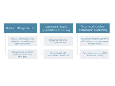 AI Quantitation software