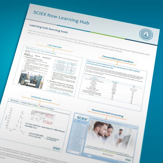 Advanced LC-MS Method Development Training