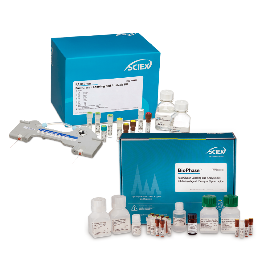 Fast Glycan Analysis and Labeling kit