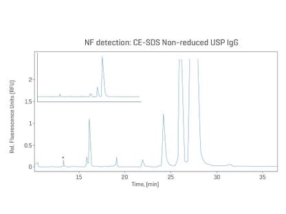 BioPhase 8800 system
