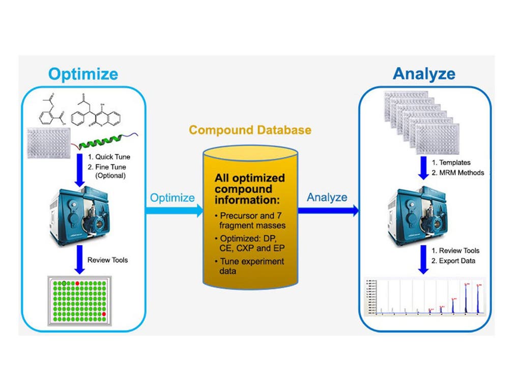 DiscoveryQuant Software