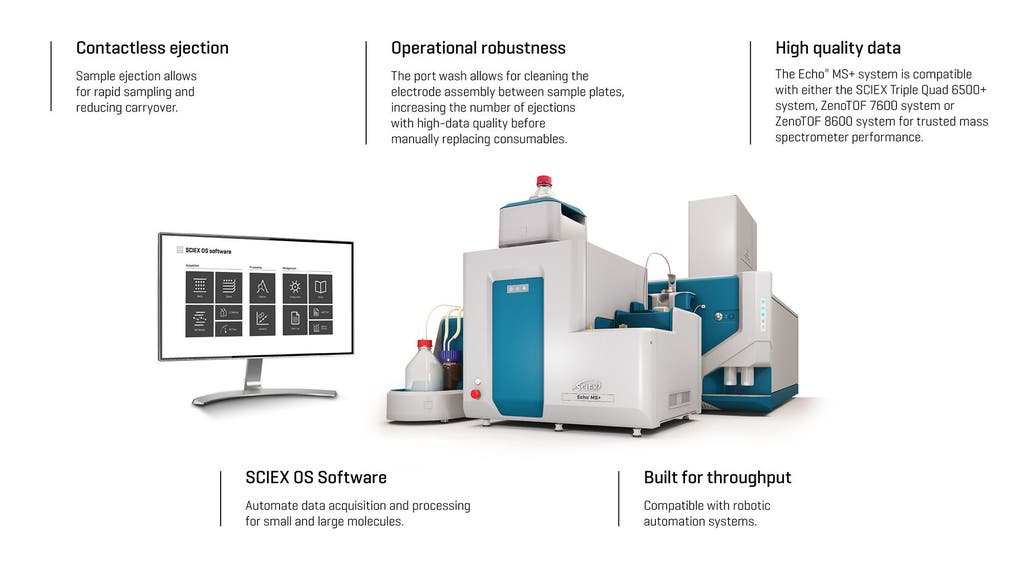 Echo® MS+ system with ZenoTOF 8600 system