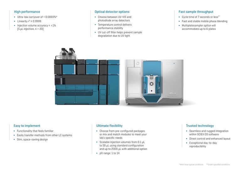 ExionLC AE system for UHPLC