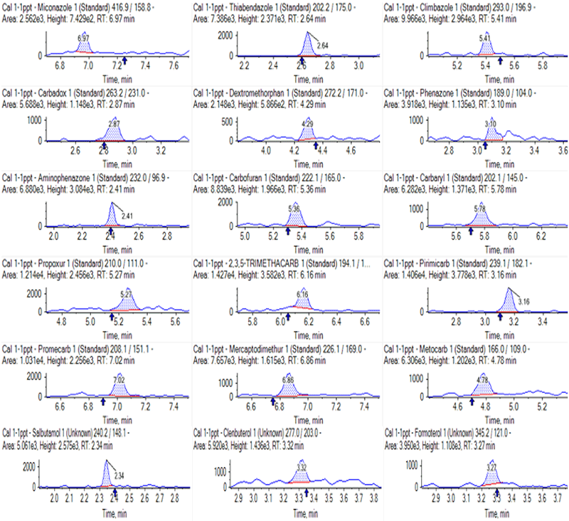 Screening of pharmaceutical and personal care products in water using ...