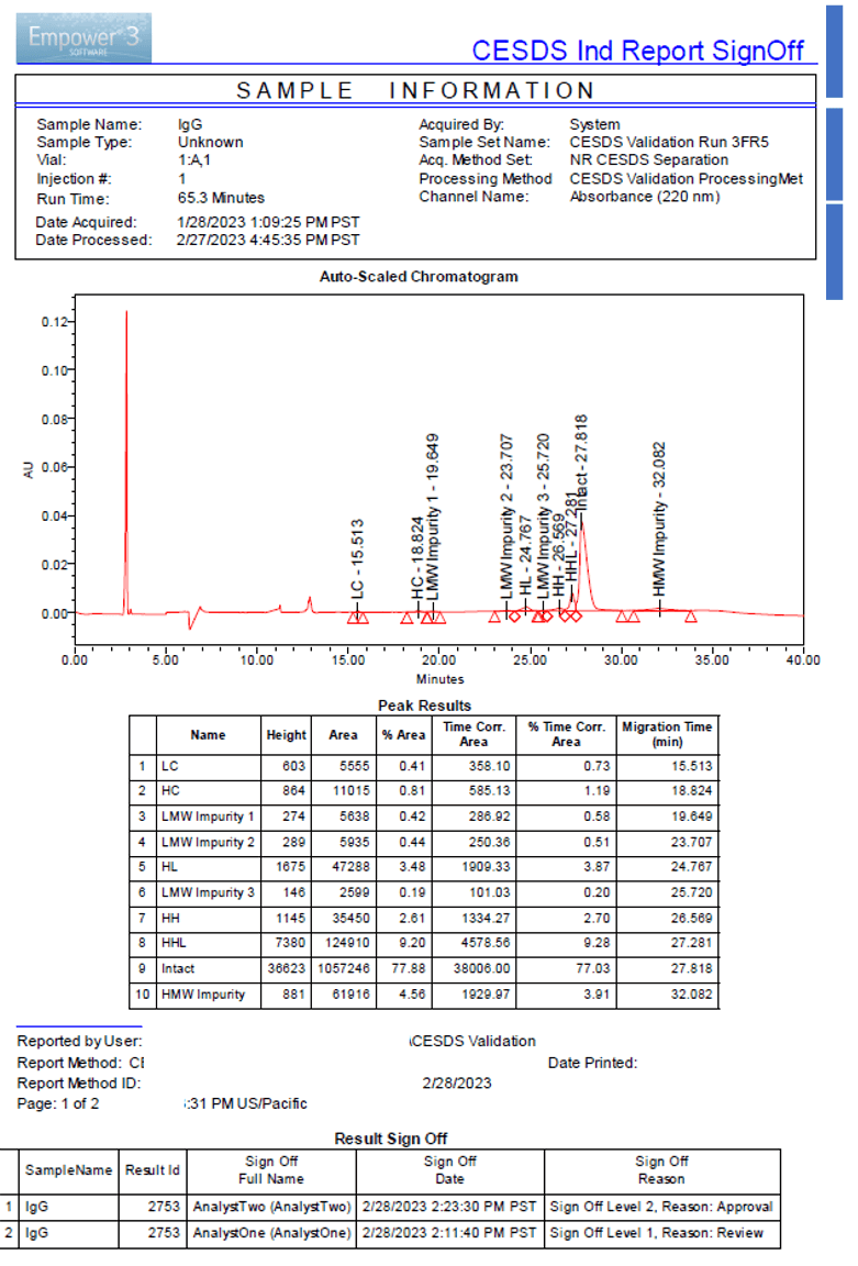 Streamlining data compliance for multi-channel capillary electrophoresis
