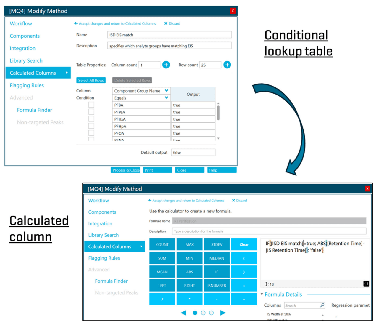 SCIEX OS calculated columns and custom flagging for PFAS applications: EPA methods 533 and 1633