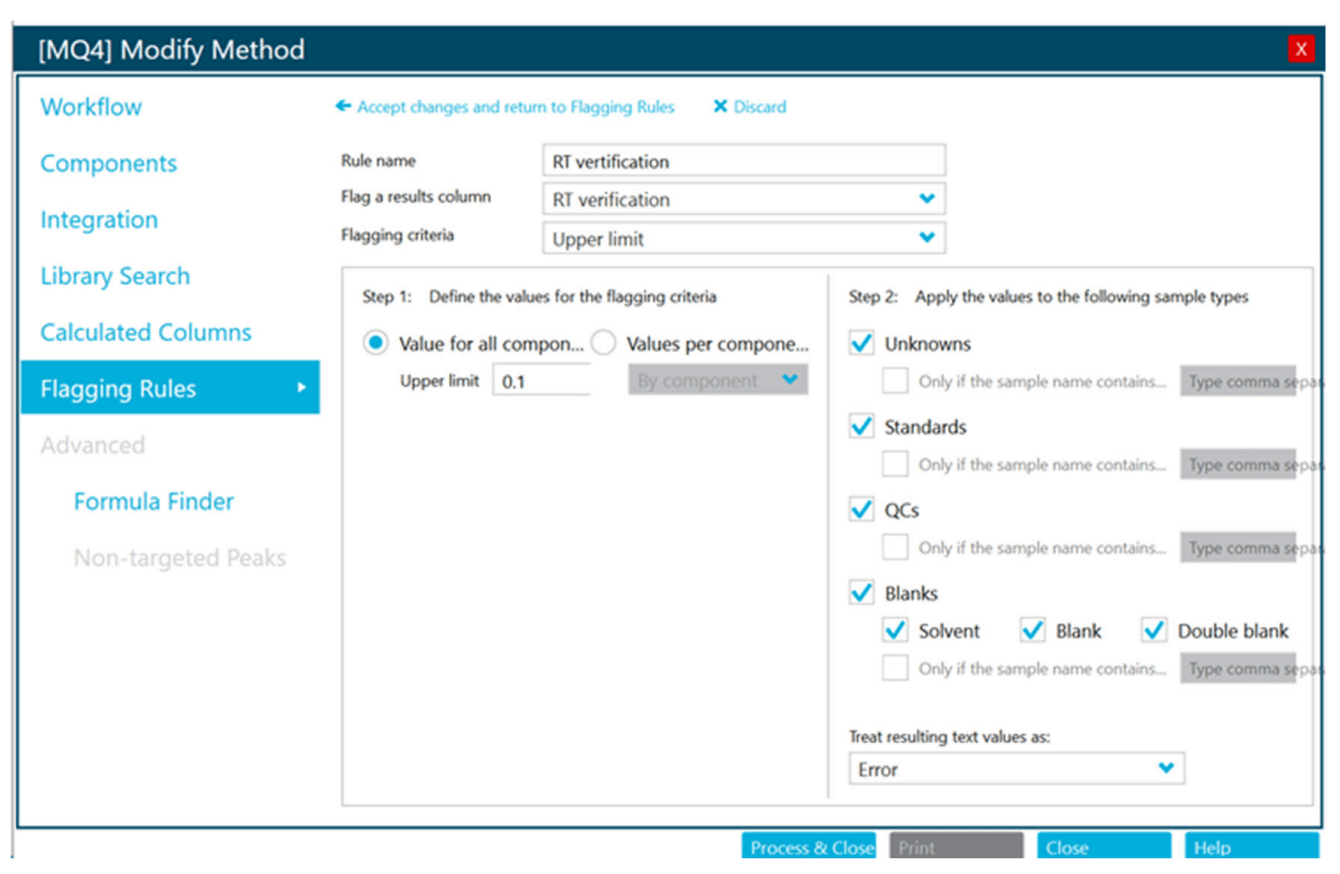 SCIEX OS calculated columns and custom flagging for PFAS applications ...