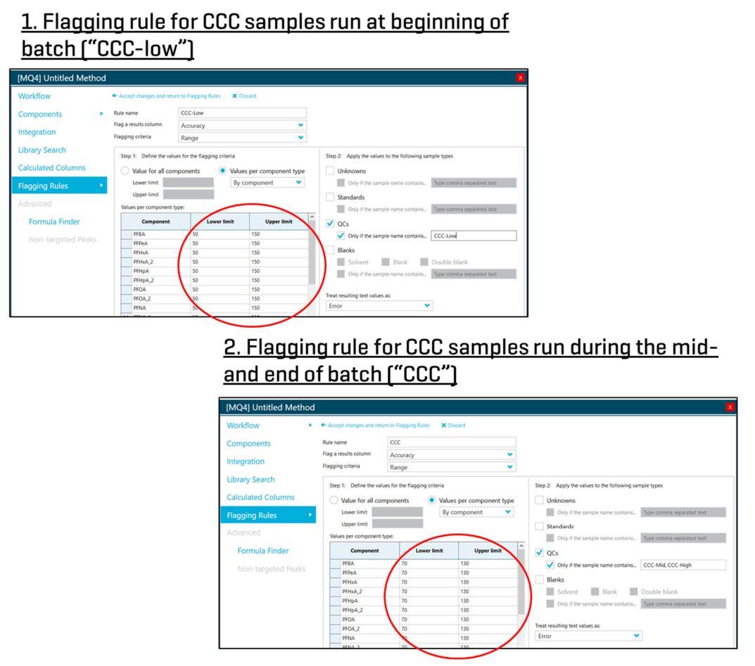 SCIEX OS calculated columns and custom flagging for PFAS applications ...
