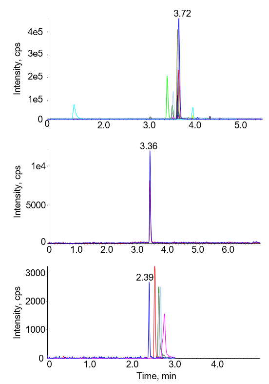 LC-MS/MS solution for national quality standards for drinking water ...