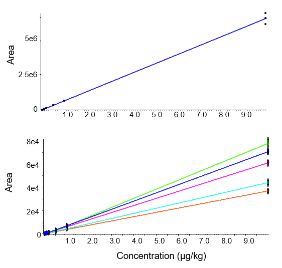 LC-MS/MS solution for national quality standards for drinking water ...