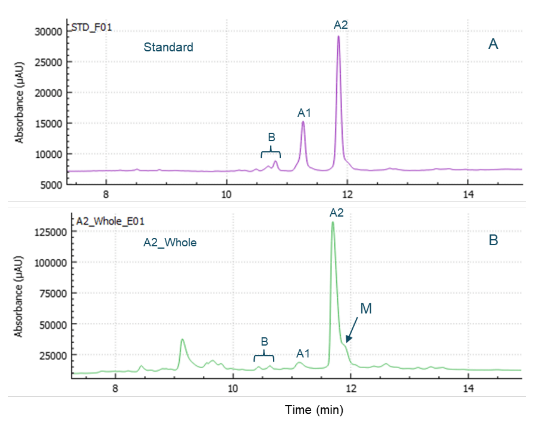 High-throughput milk A2 β-Casein analysis by capillary zone ...