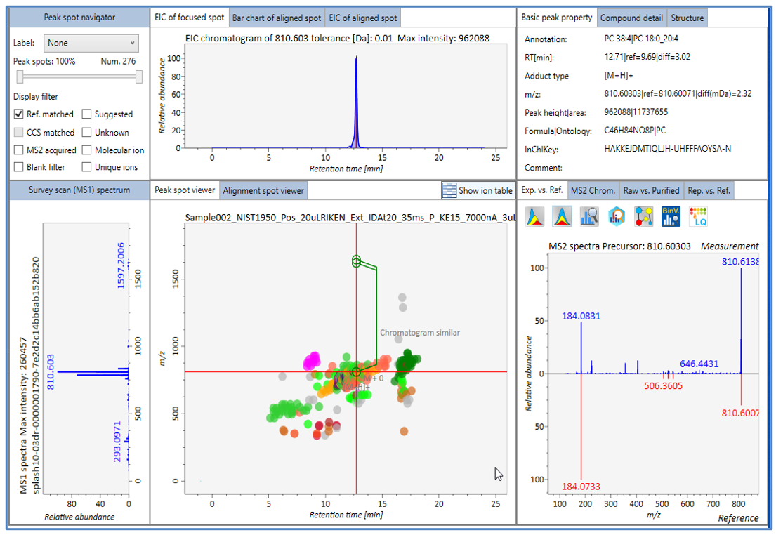 Accelerating global lipid profiling of human and rat plasma using EAD ...
