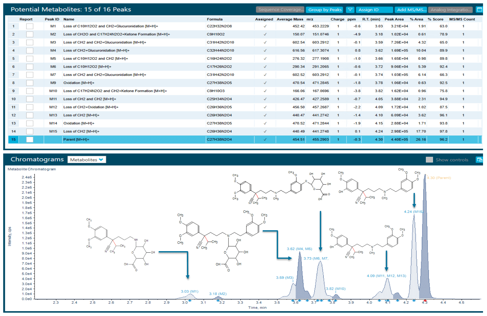 Comprehensive metabolite identification with electronactivated ...