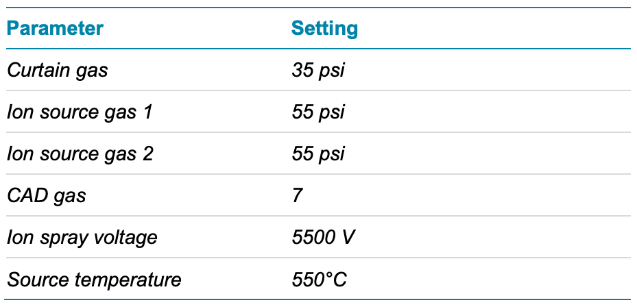 Comprehensive metabolite identification with electronactivated ...