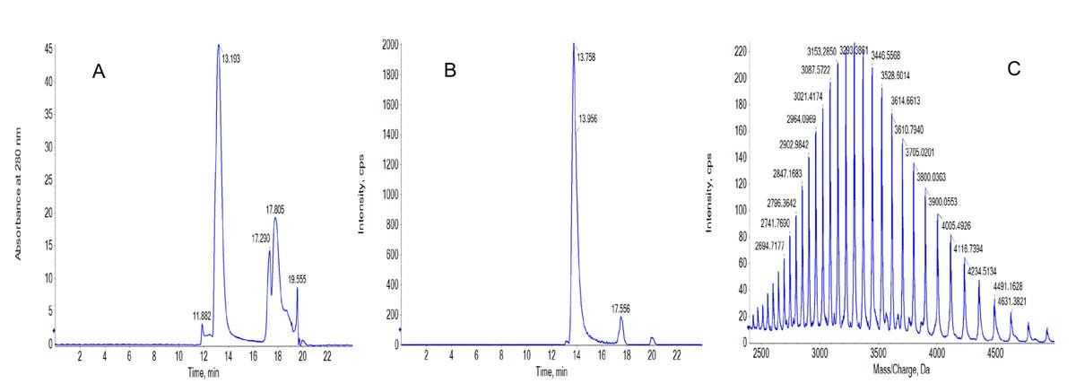 Performing mass spectrometry analysis on minimally purified bioreactor ...