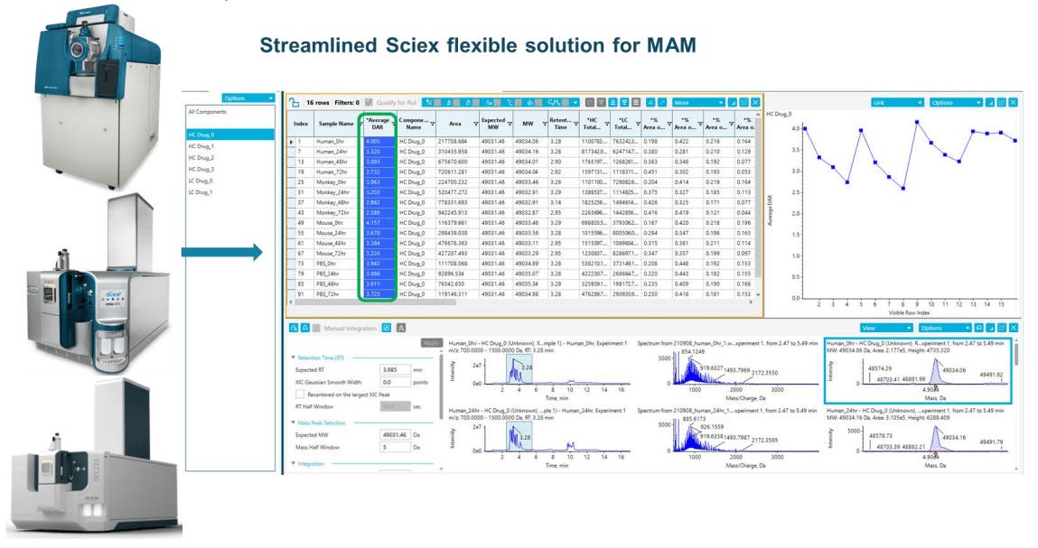 Simple and fast-tracking of DAR distribution using intact multiple ...