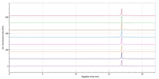 mRNA release improvement for mRNA integrity analysis in mRNA -LNP drug ...