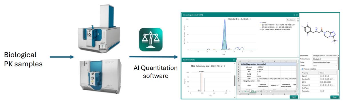 Redefining quantitative analysis: Reducing high resolution mass ...