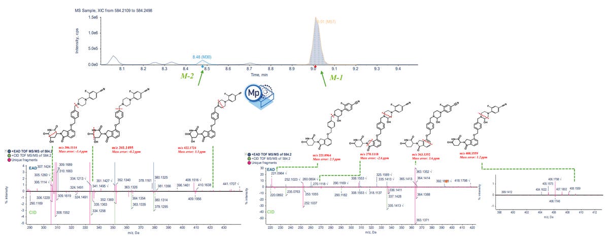 Differentiating oxidative metabolite isomers of the molecular glue ...